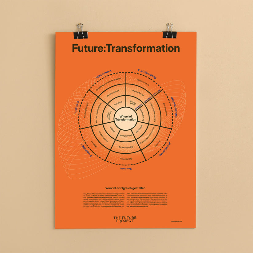 Wheel of Transformation Poster – The Future:Project Shop